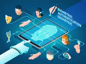 What are The 4 Main Types of Biometrics? A Deep Dive into Biometric ...